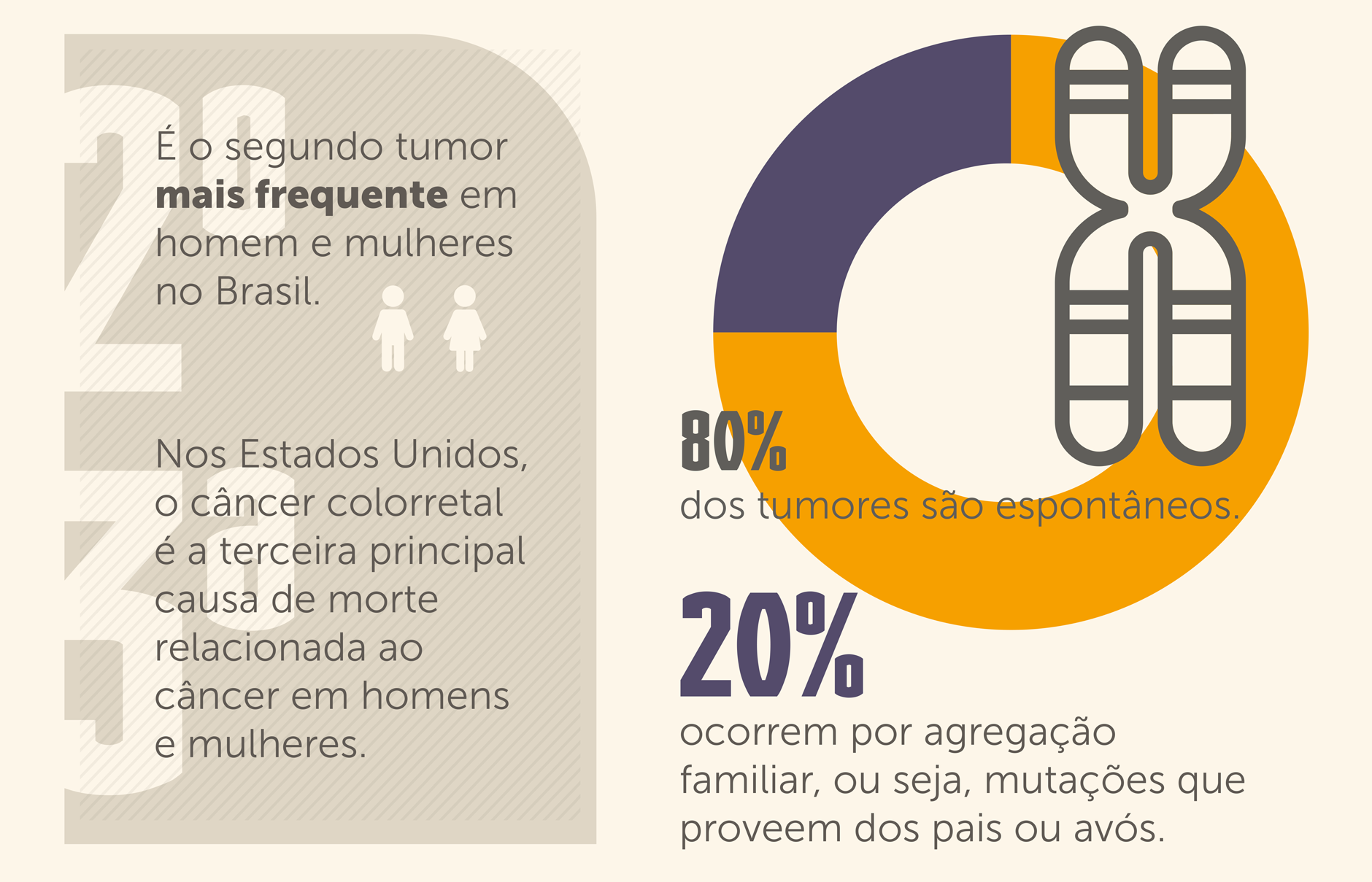 Câncer Colorretal possui prognóstico positivo – HCor